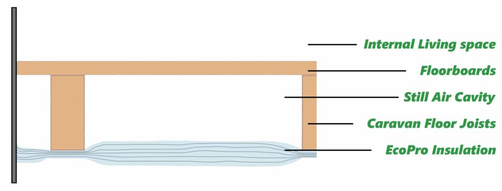 EcoPro Caravan Insulation Kit • Ecohome Insulation