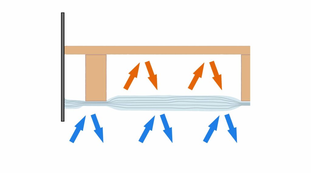 EcoPro Caravan Insulation Kit • Ecohome Insulation